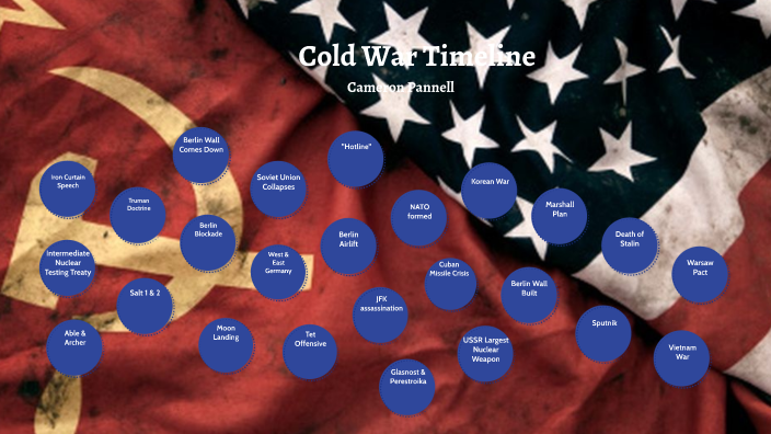 Cold War Timeline by Cameron Pannell on Prezi