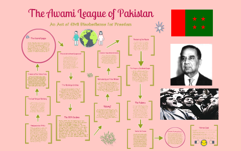 The Awami League of East Pakistan by Kristy Chelius on Prezi