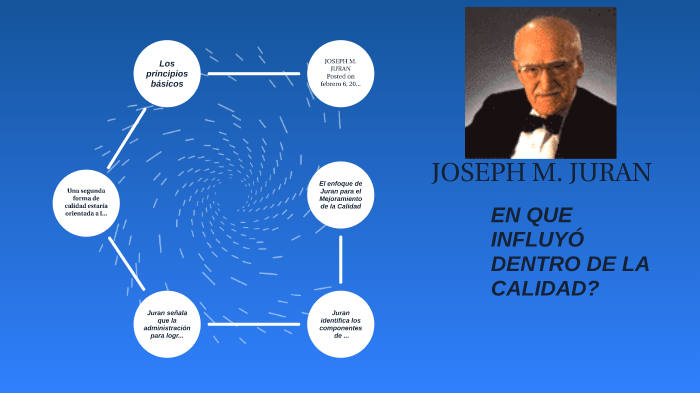 Calidad según Jurán by Josué Rubio on Prezi