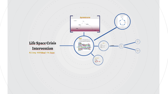 Life Space Crisis Intervention by on Prezi