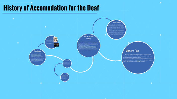 History of Accommodation for the Deaf by Claire Borcherding on Prezi