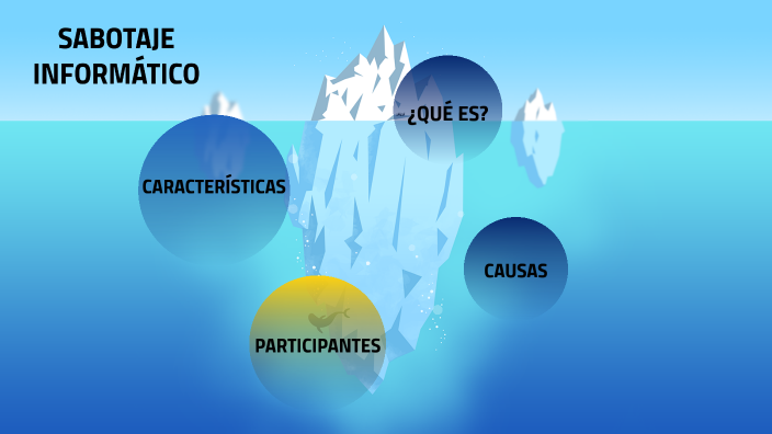 SABOTAJE INFORMÁTICO by Sergy lozano on Prezi