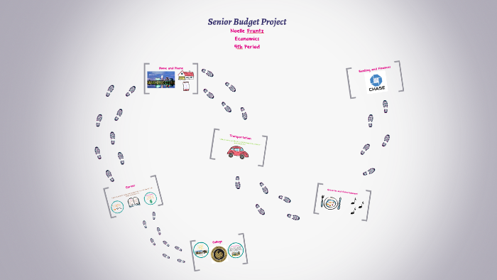Senior Budget Project by Noelle F on Prezi