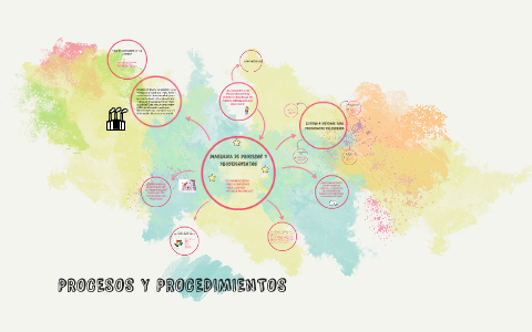 DIAGRAMA DE PROCESOS Y PROCEDIMIENTOS by Natalia Rodriguez on Prezi