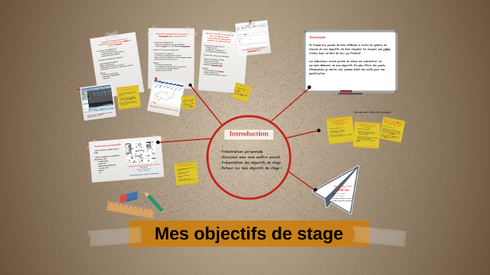 Mes objectifs de stage by Annick Fontaine on Prezi