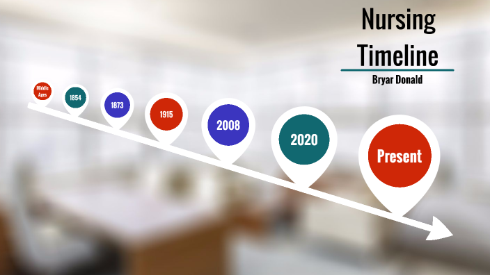 Nursing Timeline by Bryar Donald on Prezi
