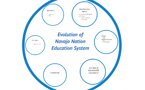 Navajo Nation Education System by on Prezi