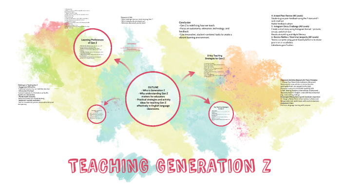 TEACHING GENERATION Z by esra tünay on Prezi