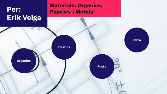 Materials Organics, Plastics i Metals by Erik Veiga Contreras