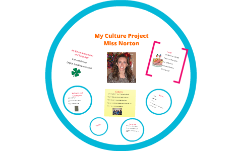 My Culture Project by on Prezi
