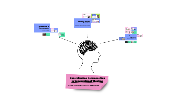 Understanding Decomposition In Computational Thinking By Taslima Bibi On Prezi