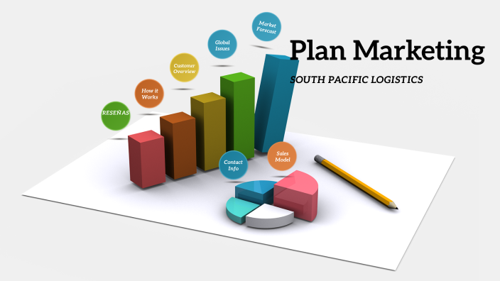 plan mkg by ines abigail becerra epul on Prezi