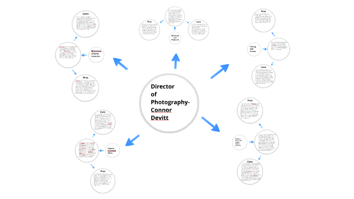 Trends Analysis-Connor Devitt by Connor Devitt on Prezi