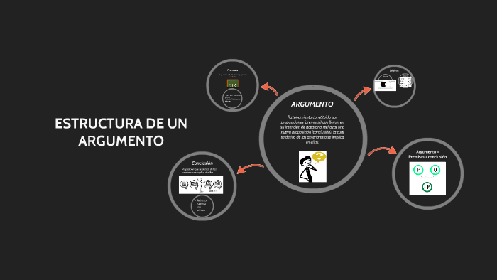 ESTRUCTURA DE UN ARGUMENTO by Saul Sanchez on Prezi