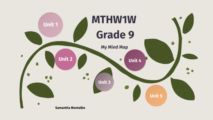 MTH1W Mind Map CPT by Samantha Ysabelle Montalbo on Prezi