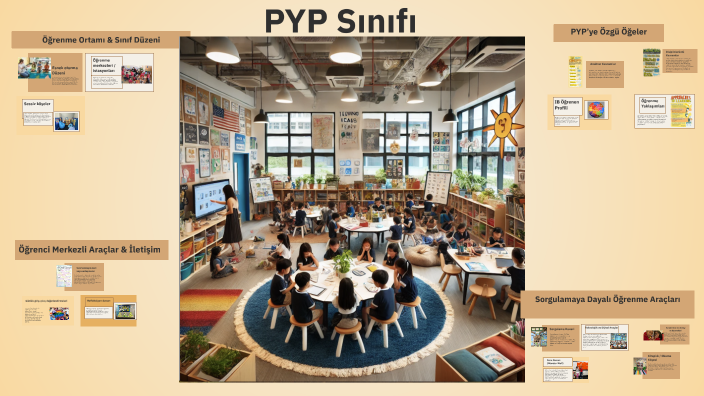 PYP Classroom Plan by Yildiz Aksel on Prezi