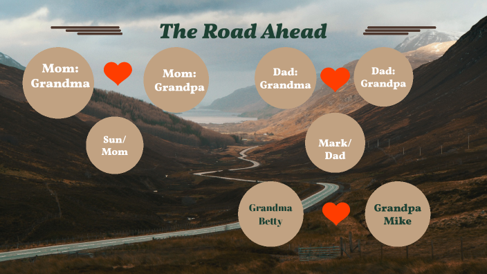 ASL Family Tree by Morgan Motazedi on Prezi