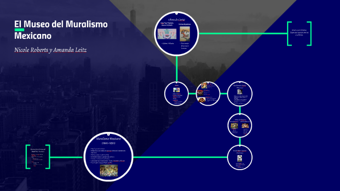 La Historia del Mexican Muralism by Nicole Roberts on Prezi