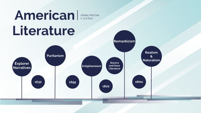 American Literature Timeline by Ashley McCrae on Prezi