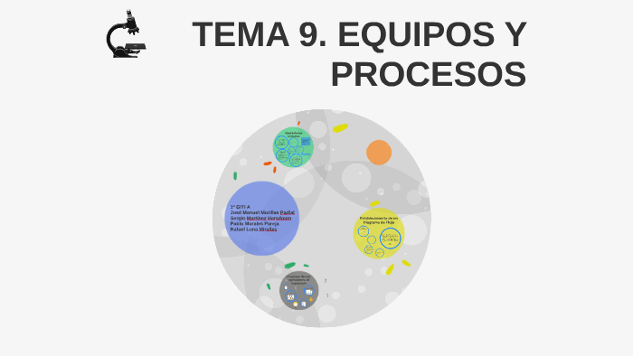 TEMA 9. EQUIPOS Y PROCESOS by Sergio Martínez on Prezi