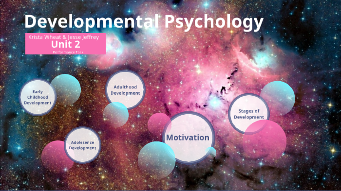 Unit 2 Performance Task by Krista Wheat on Prezi