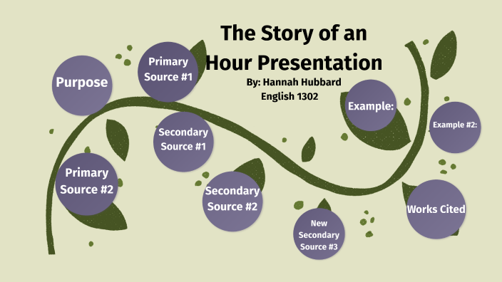 The Story of an Hour presentation by: Hannah Hubbard by Hannah Hubbard ...
