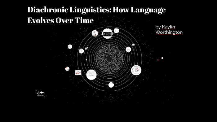Diachronic Linguistics: How Language Evolves Over Time by Kaylin ...