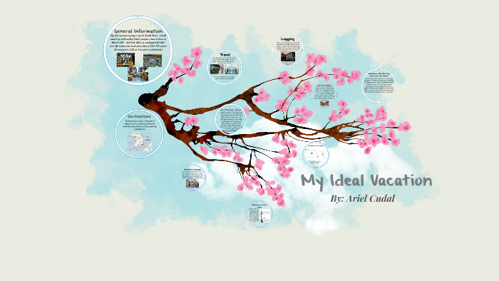 My Ideal Vacation by Ariel C. on Prezi