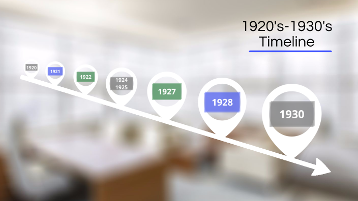 1920-1930 Timeline Of F.Scott Fitzgerald & Zelda Sayre by Abigail ...