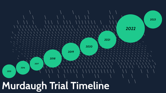 Murdaugh Trial Timeline by Joseph Appio on Prezi