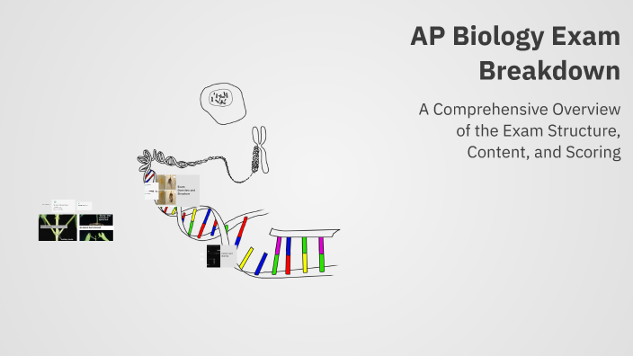 AP Biology Exam Breakdown by Jacob Solis on Prezi