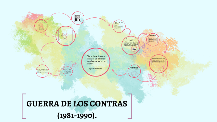 GUERRA DE LOS CONTRAS (1981-1990). by marilyn ayala on Prezi