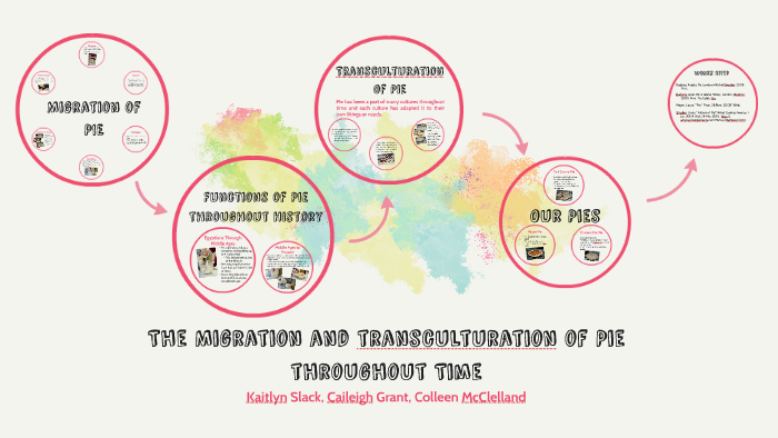 The Migration and Transculturation of Pie Throughout Time by Colleen ...