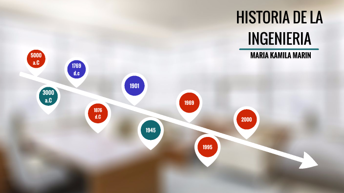 HISTORIA DE LA INGENIERIA by Kamila Marin on Prezi