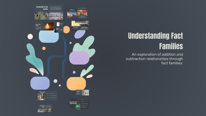 Understanding Fact Families by shaylynn lapoint on Prezi