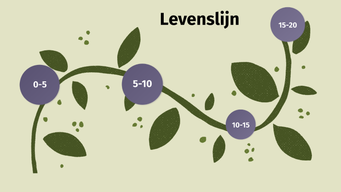 levenslijn by tamara bouman on Prezi