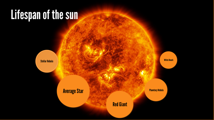 HS-ESS1-1 by America Venegas on Prezi