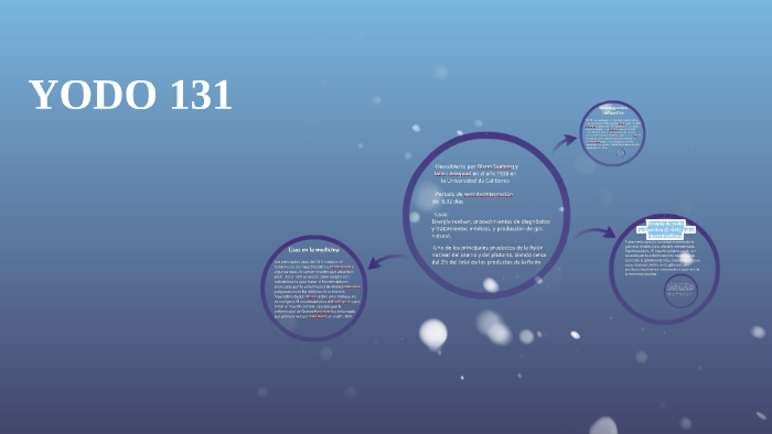 YODO 131 by edudcb dcb on Prezi