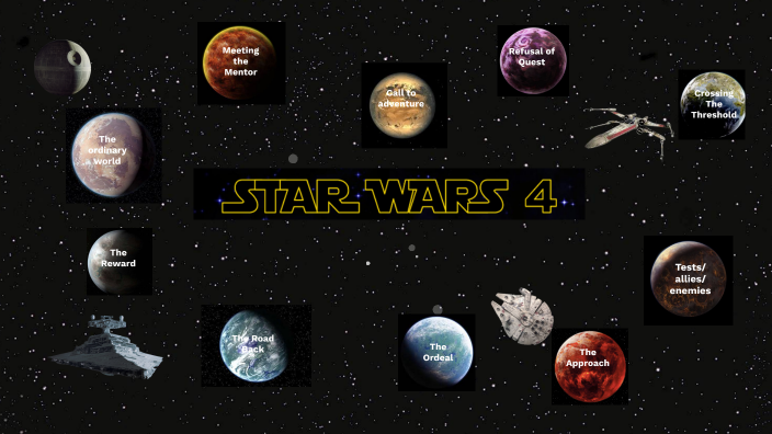 Star Wars - The Hero's Journey by Henry Young on Prezi