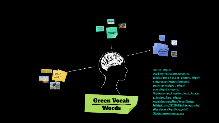 green vocab words by Will Ramsden on Prezi