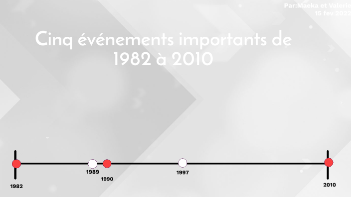 Ligne de temps-Histoire by Valérie Lalonde on Prezi