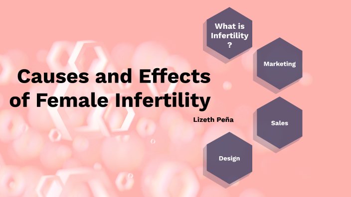 Causes and Effects of Female Infertility by Lizeth Pena on Prezi