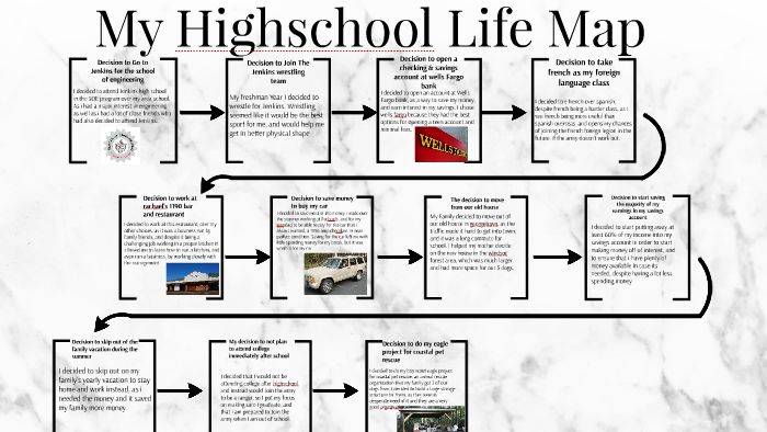 My Highschool Life Map by Gareth Cagey on Prezi