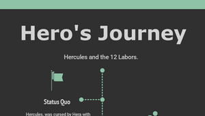 Hero's Journey-Hercules and the 12 Labors. by Sharan CHUGANI on Prezi ...