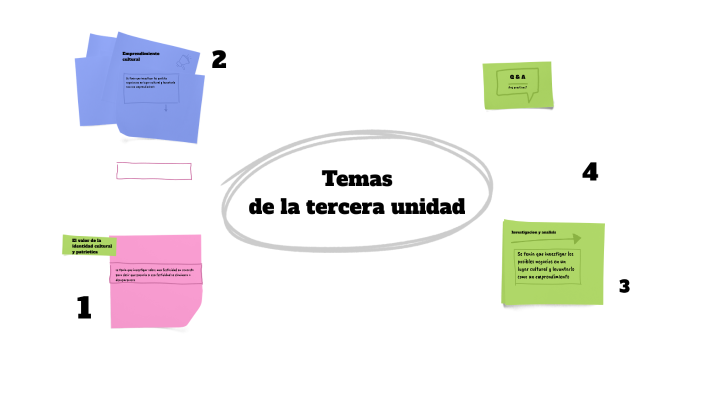 Temas de la tercera unidad by kahdkajhf on Prezi