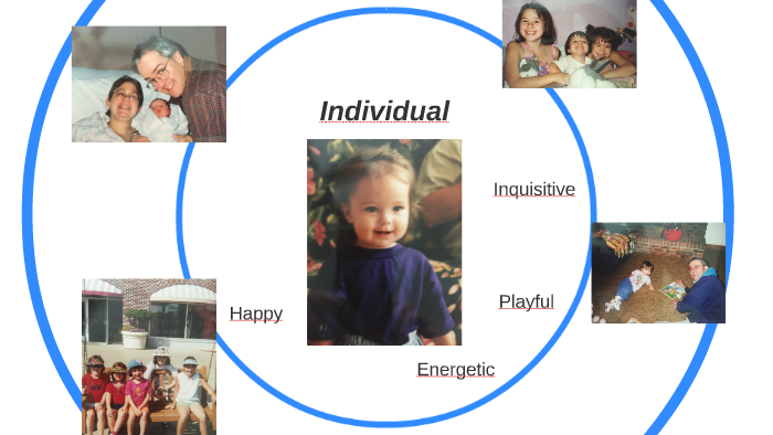 Ecological Systems Map by Kelly Hill on Prezi