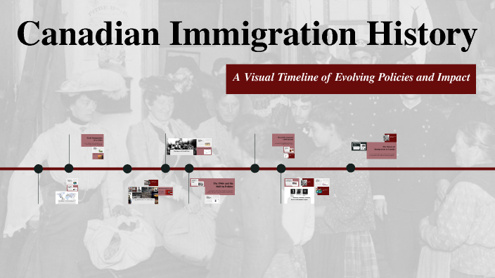Canadian Immigration History by Ava Barbour on Prezi