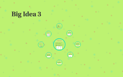 AP Chemistry: Big Idea 3 by Katie Drummond on Prezi
