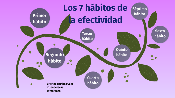 Liderazgo proactivo by Brigithe Zuleima RAMIREZ GALLO on Prezi