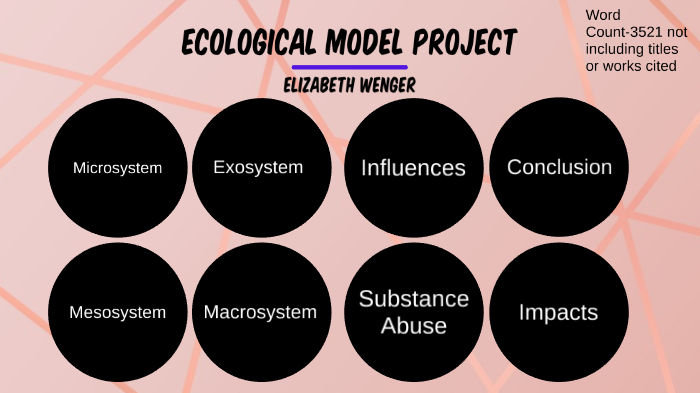 Ecological Model Project by ELIZABETH WENGER on Prezi